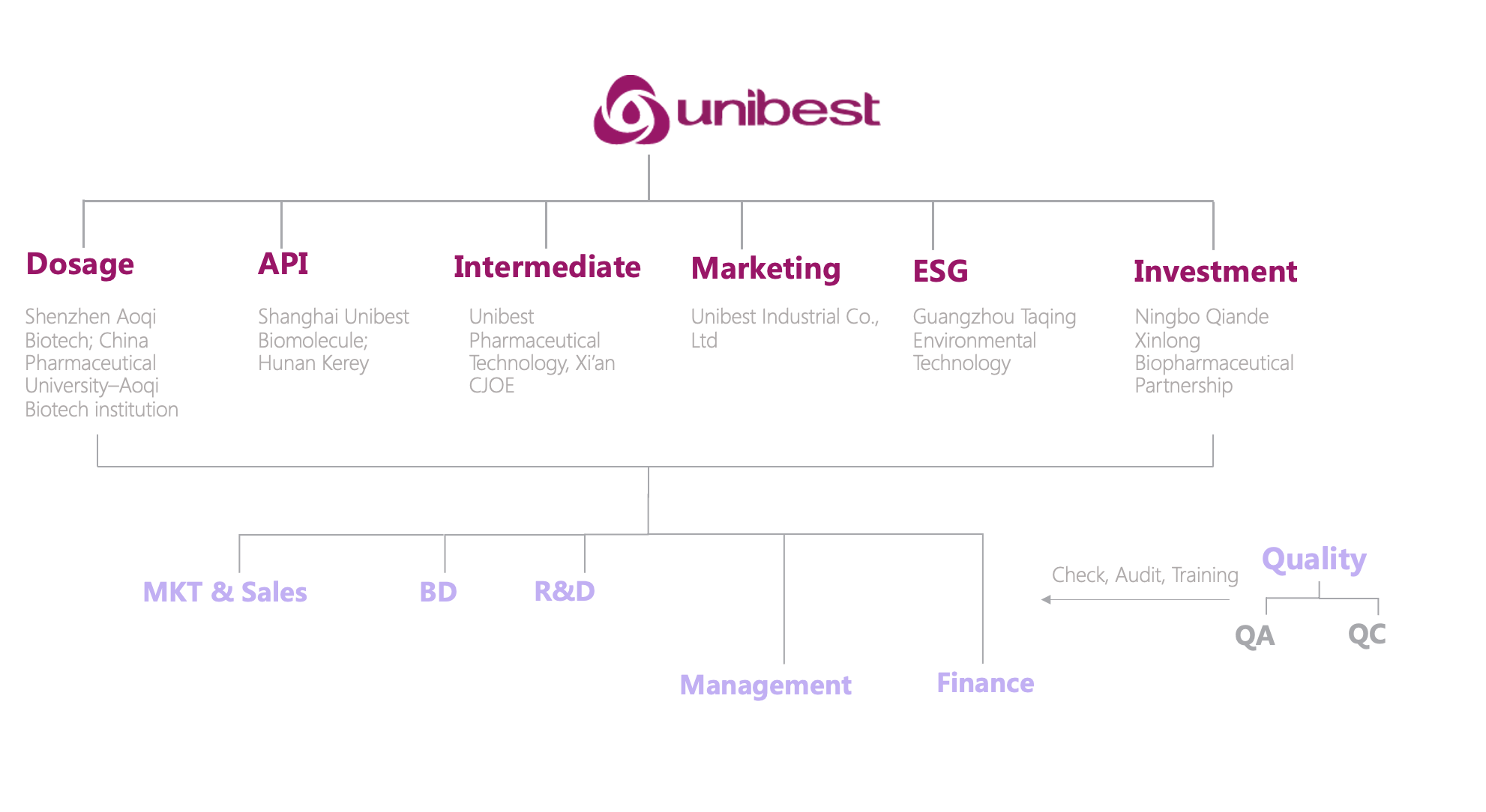 About Us - Unibest Industrial Co., Ltd.